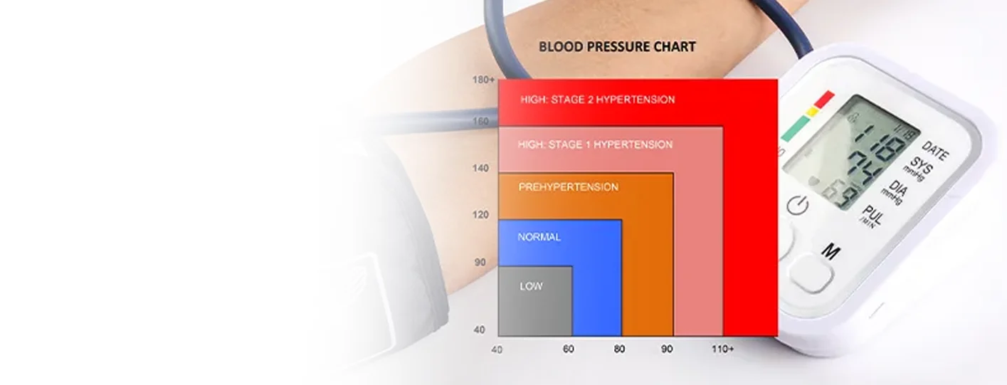 Normal Blood Pressure by Age & Gender Chart
